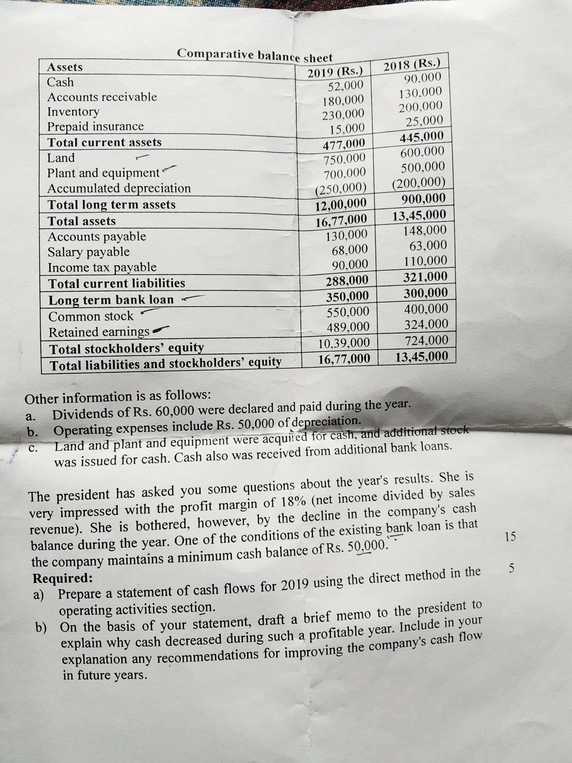 Pokhara University Old Question Papers | BBA | Financial Accounting I -2020