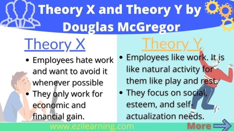 Theory X And Y In Management | PDF