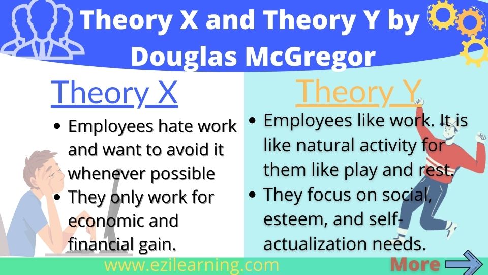 Difference Between Theory X And Theory Y Archives Ezi Learning Difference Between Theory X And Theory Y Archives Ezi Learning