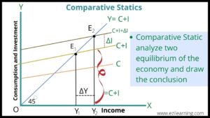 Types Of Macroeconomics Analysis | PDF