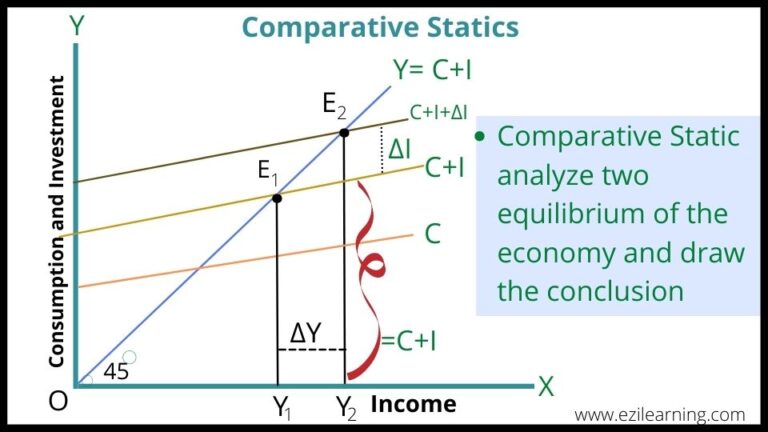 Types Of Macroeconomics Analysis | PDF