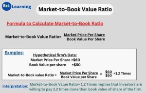 Most Important Financial Ratios » Ezi-Learning